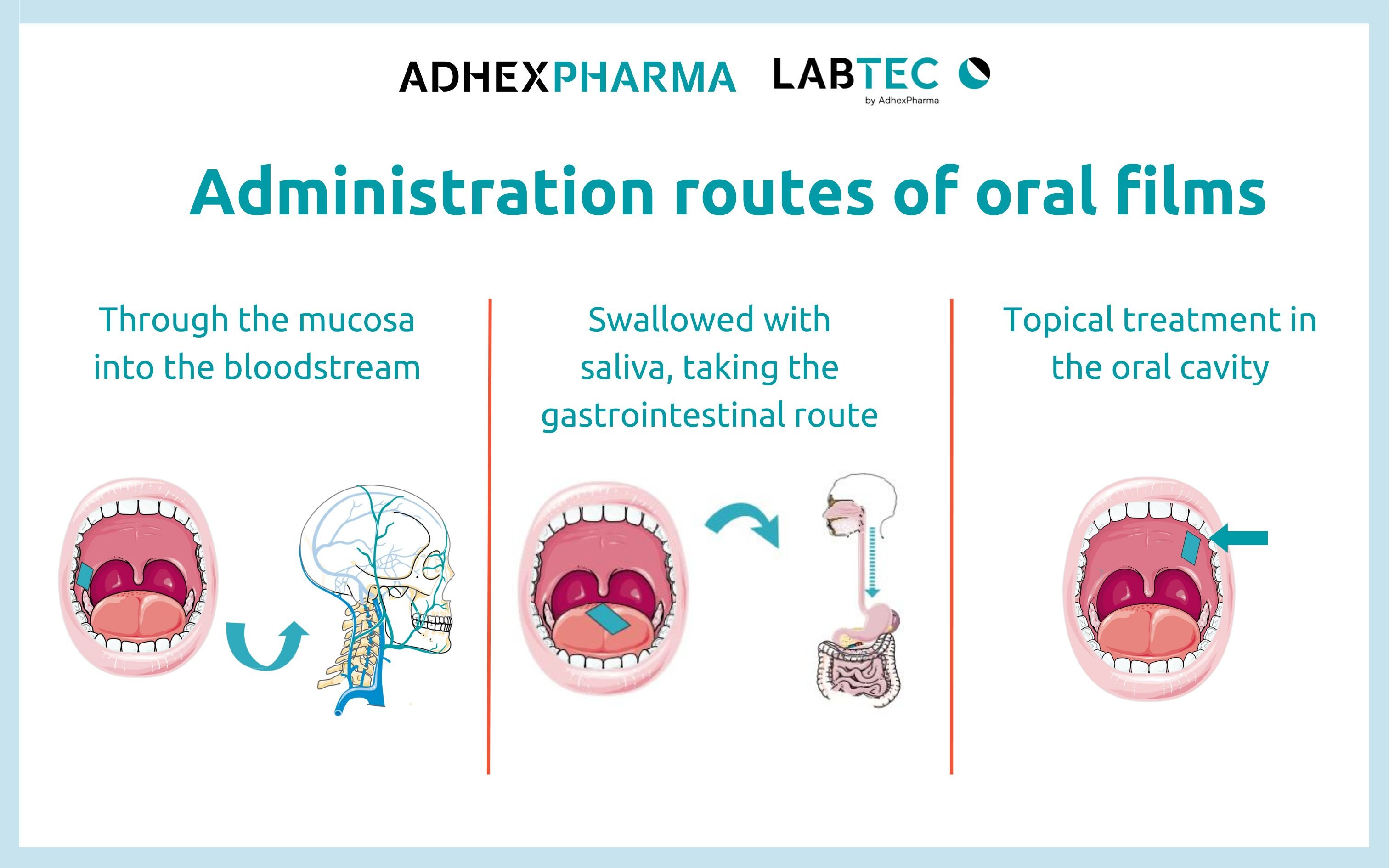 Top 10 benefits of oral films