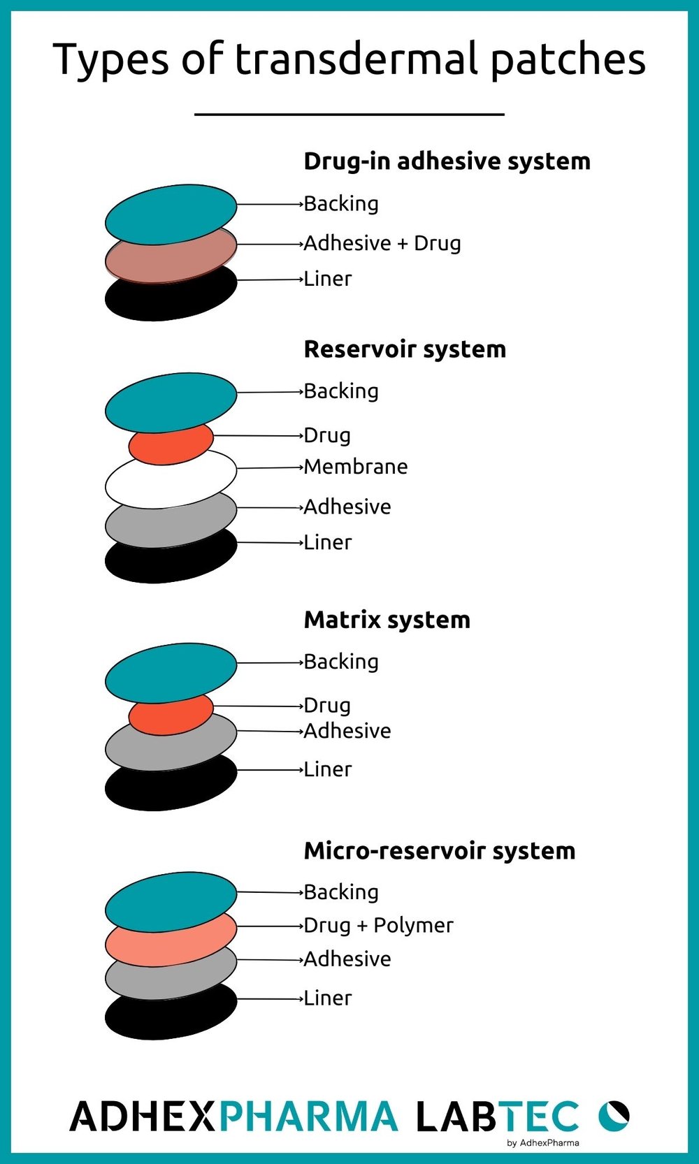 Transdermal drug delivery systems: all you need to know